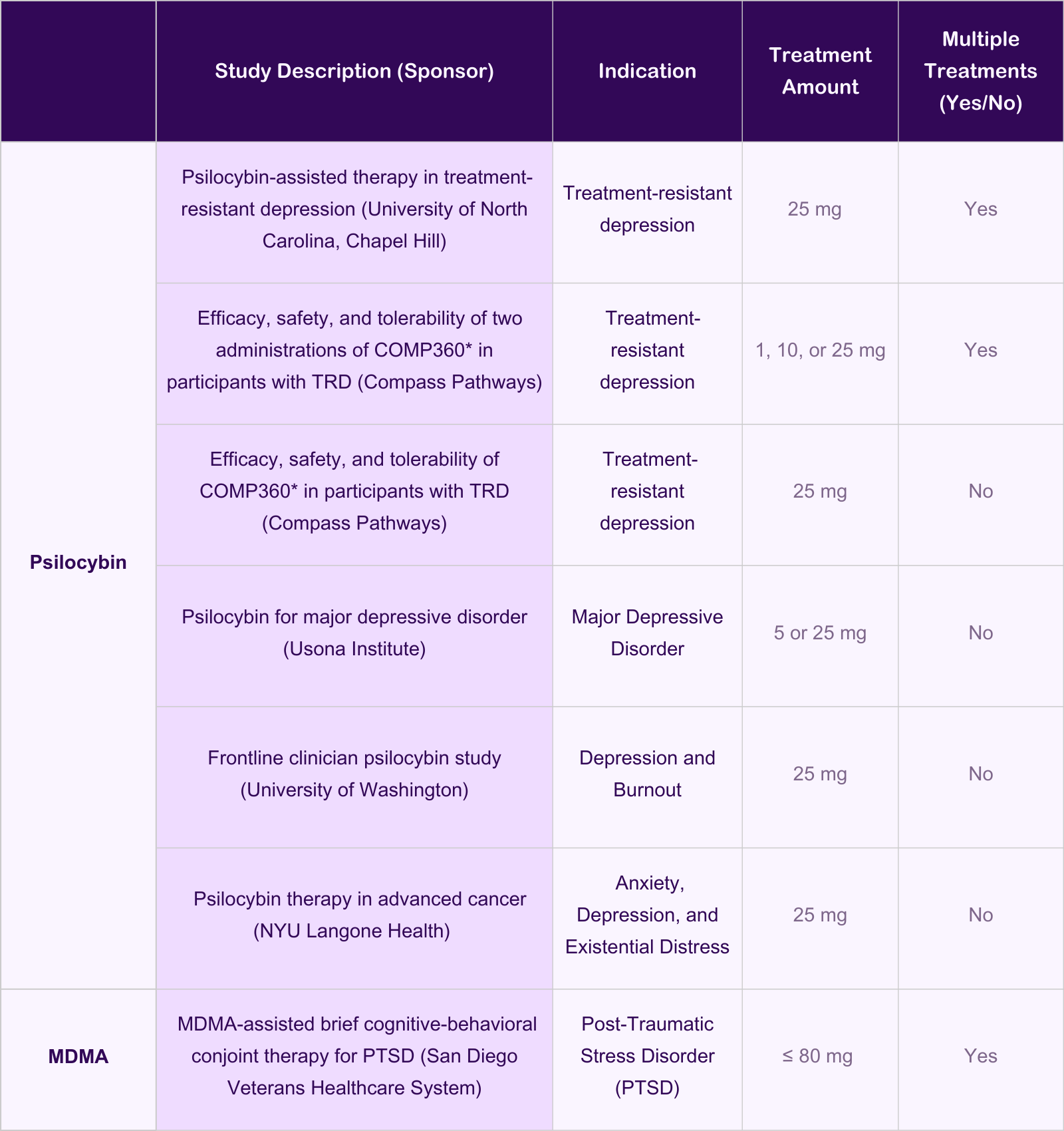 Psychedelics: Promising Treatments for Central Nervous System ...